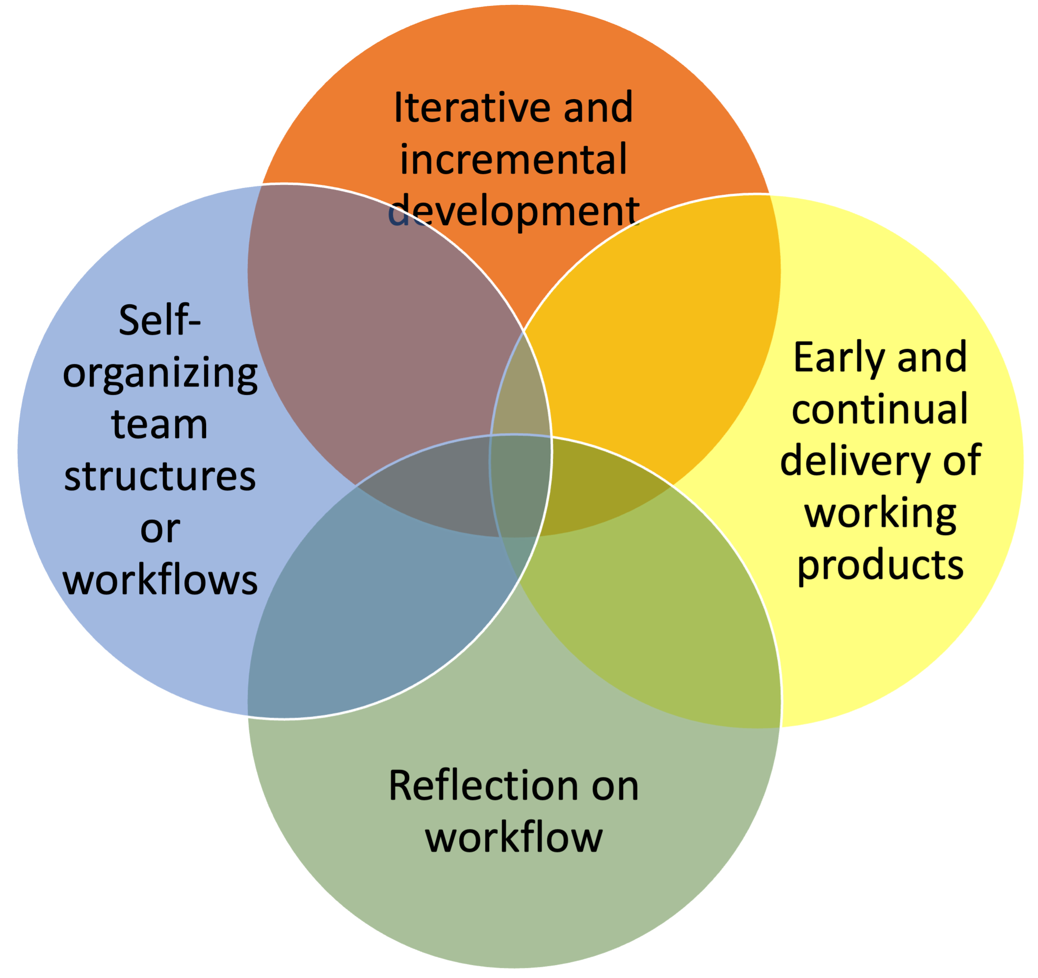 Misc Presentations Intro To Kaizen And Agile 7261